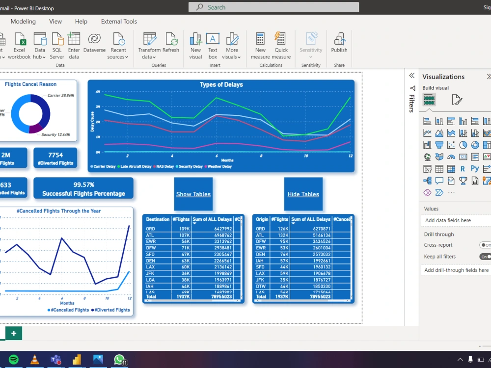 Dashboards and reports created from scratch, with perfect visuals. | Upwork