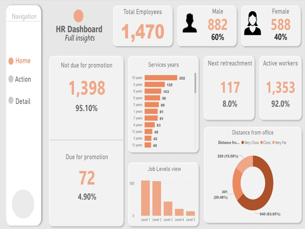An integrated dashboard for business analytics with any on-premise ...