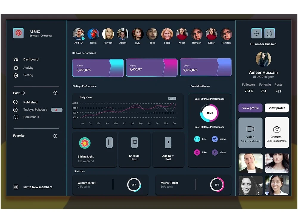Clean and professional Dashboard Design. web app design,figma | Upwork