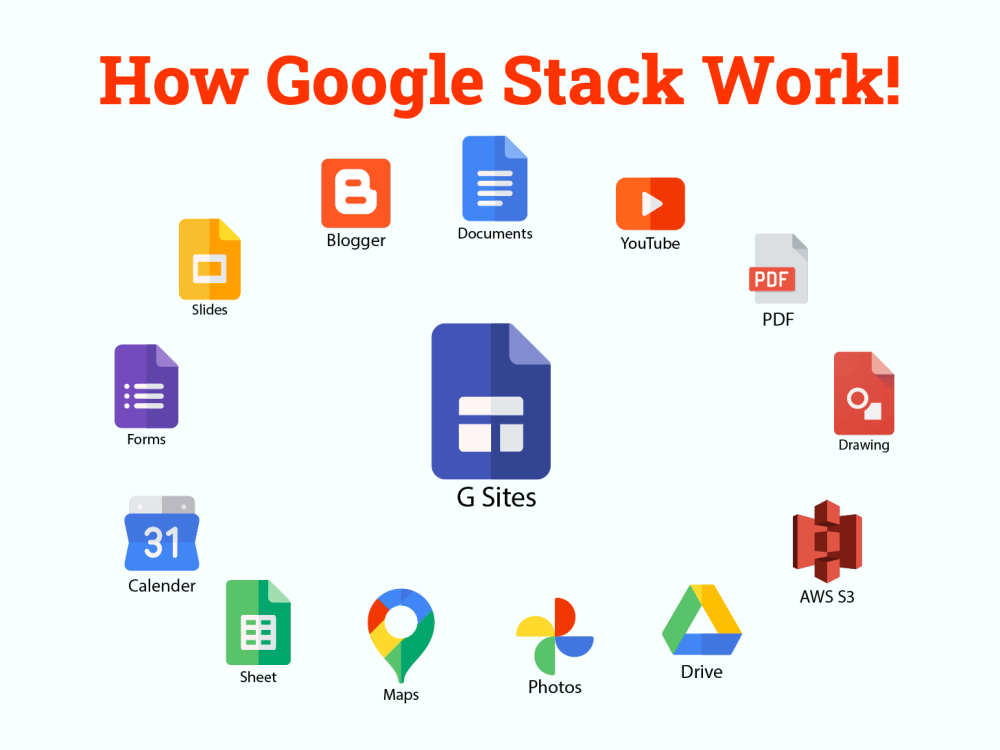 An advanced Google Stack to boost your site authority and rank | Upwork