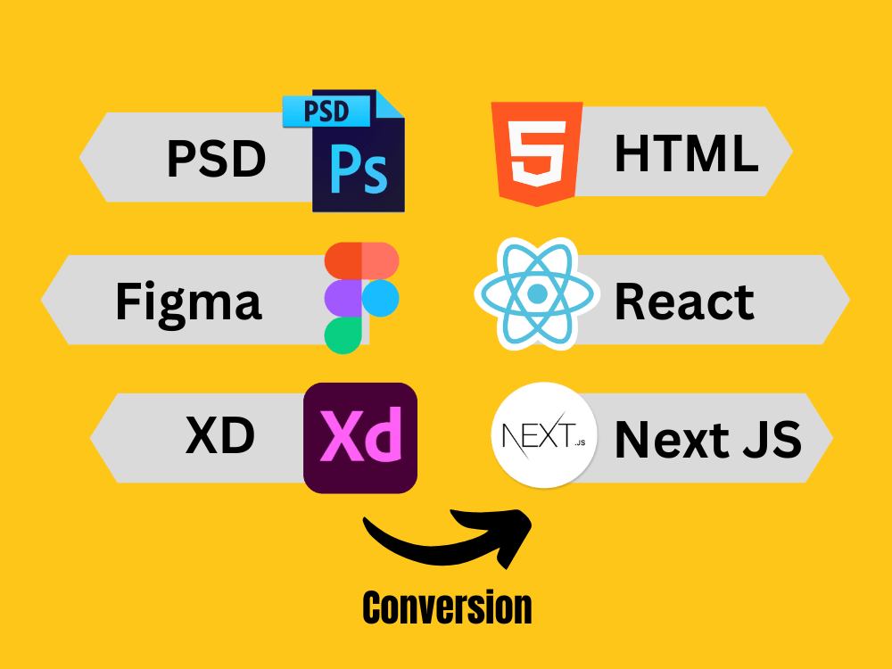 Figma, PSD, XD to HTML, React JS, Next JS website conversion | Upwork