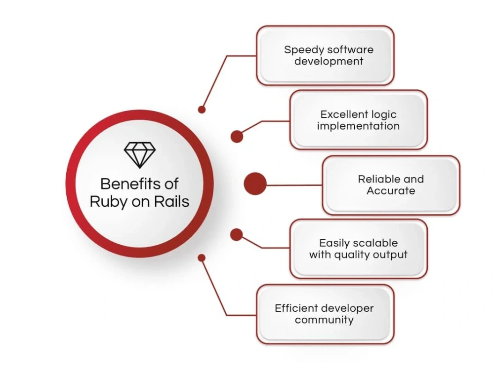 A ready ruby on rails website | Upwork