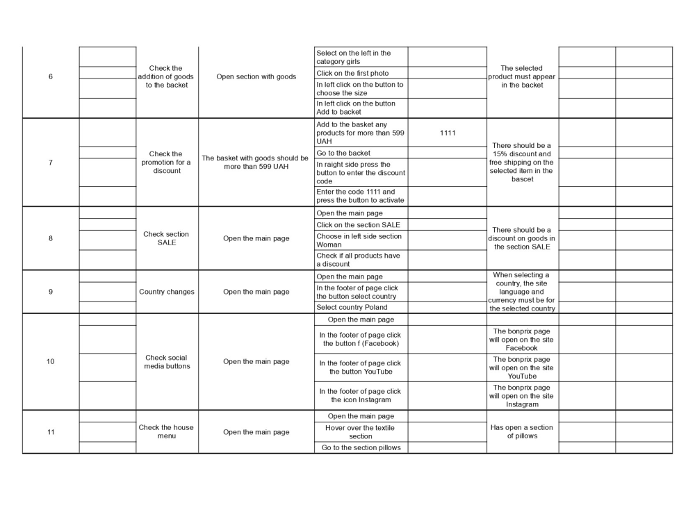 Functional testing of your product validate to the functional ...