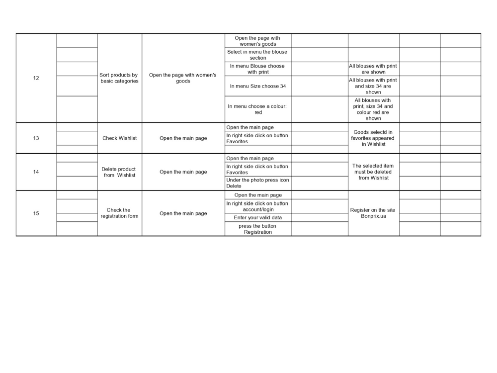 Functional testing of your product validate to the functional ...