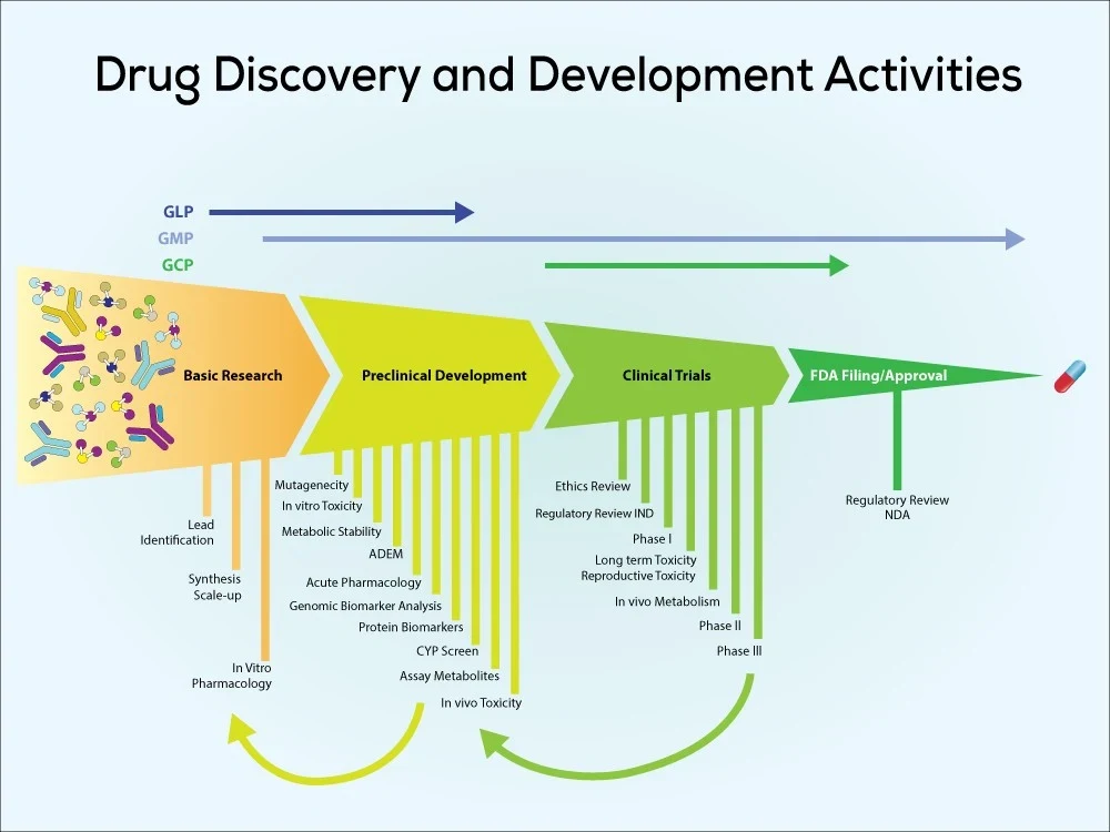 Graphical Abstract, Mechanism & Figure for Research Paper, Article ...