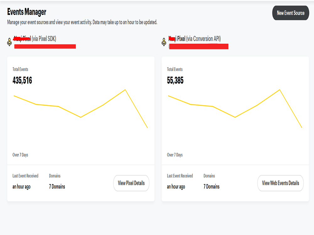 Snapchat pixel and conversion API via google tag manager | Upwork