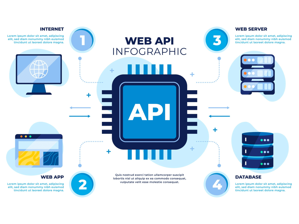 Scalable and dynamic APIs using python, and FastAPI | Upwork