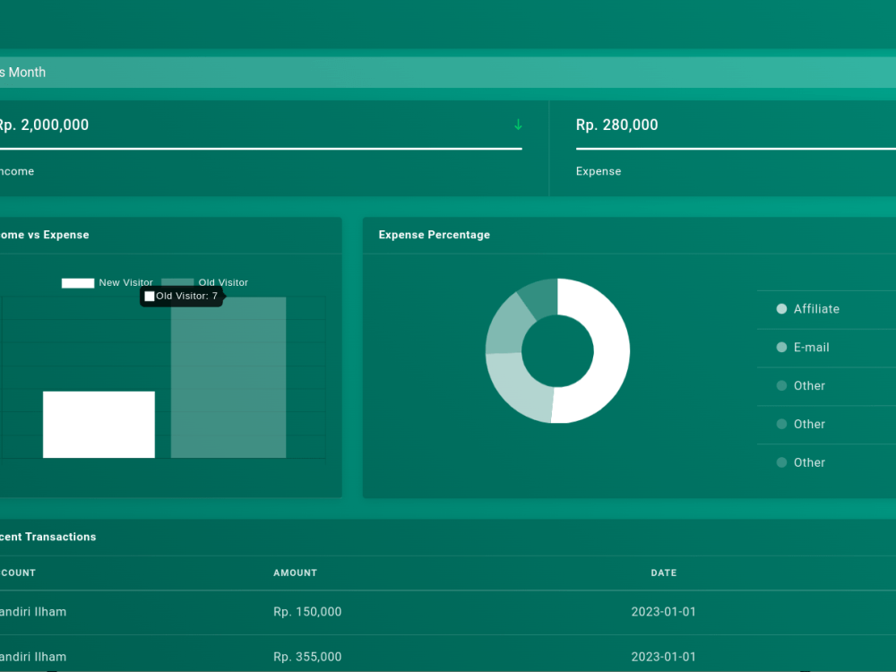Money Keeper source code | Upwork