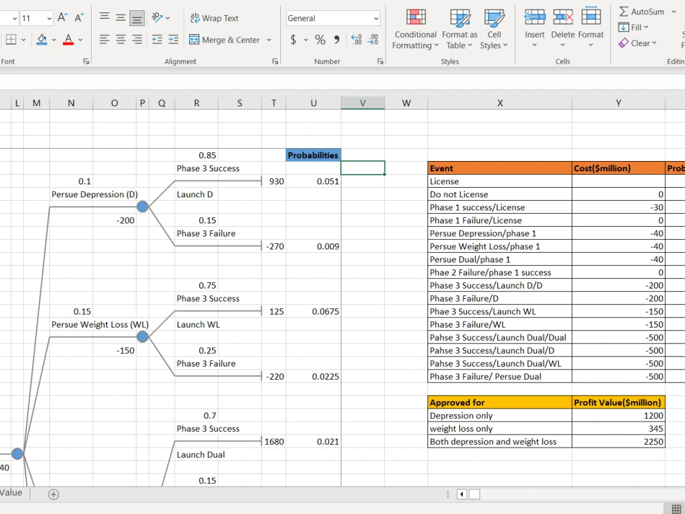 An analysis of your data with report | Upwork