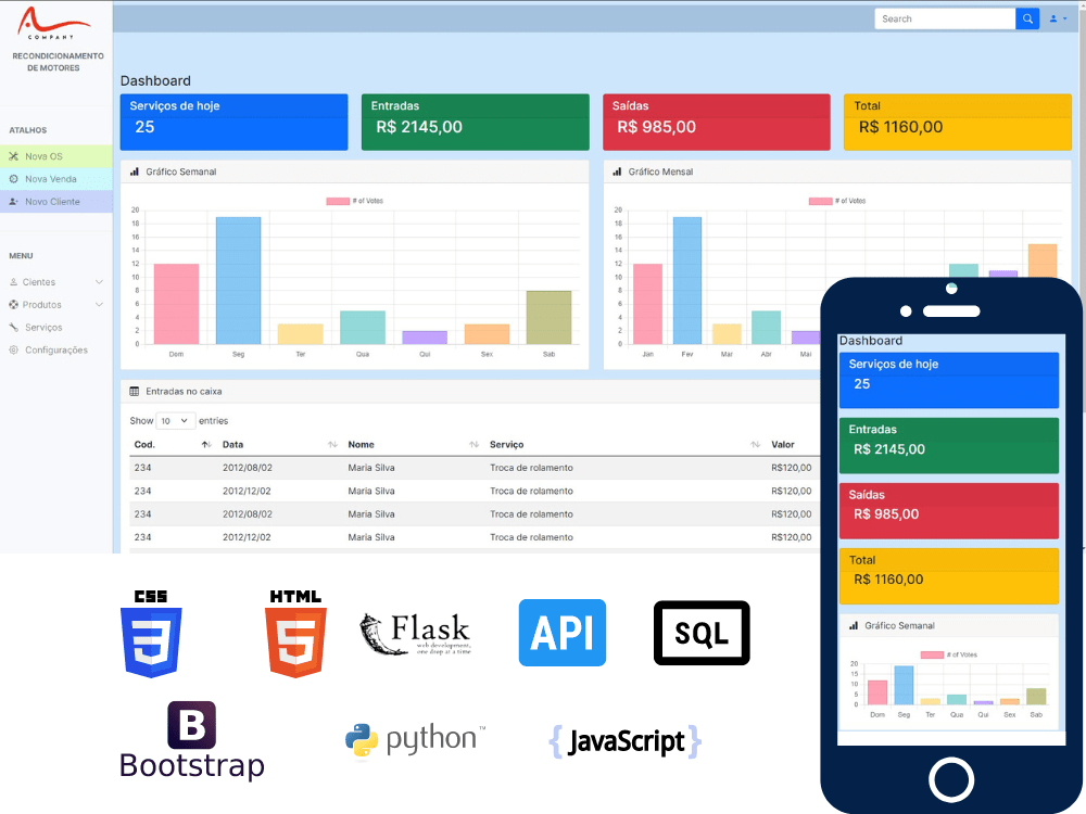 A Custom React Dashboard with Seamless Integration to Google Sheets ...
