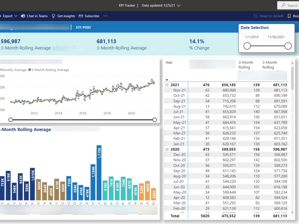 A fantastic-looking Power BI dashboard/report | Upwork