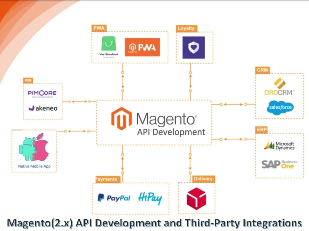 Magento2 API Development and Integrations | Upwork