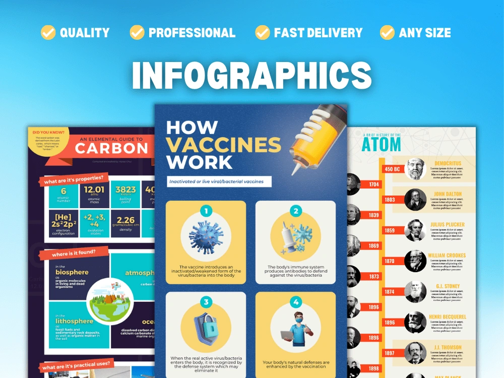 Effective and professional infographics under 48h | Upwork