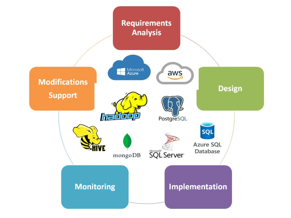 Database Expert - Developer & DBA | Upwork