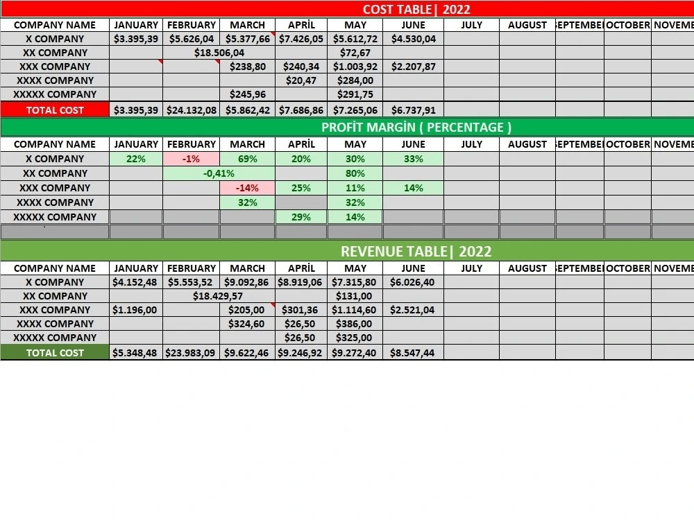 Monthly Revenue and Cost Table! | Upwork