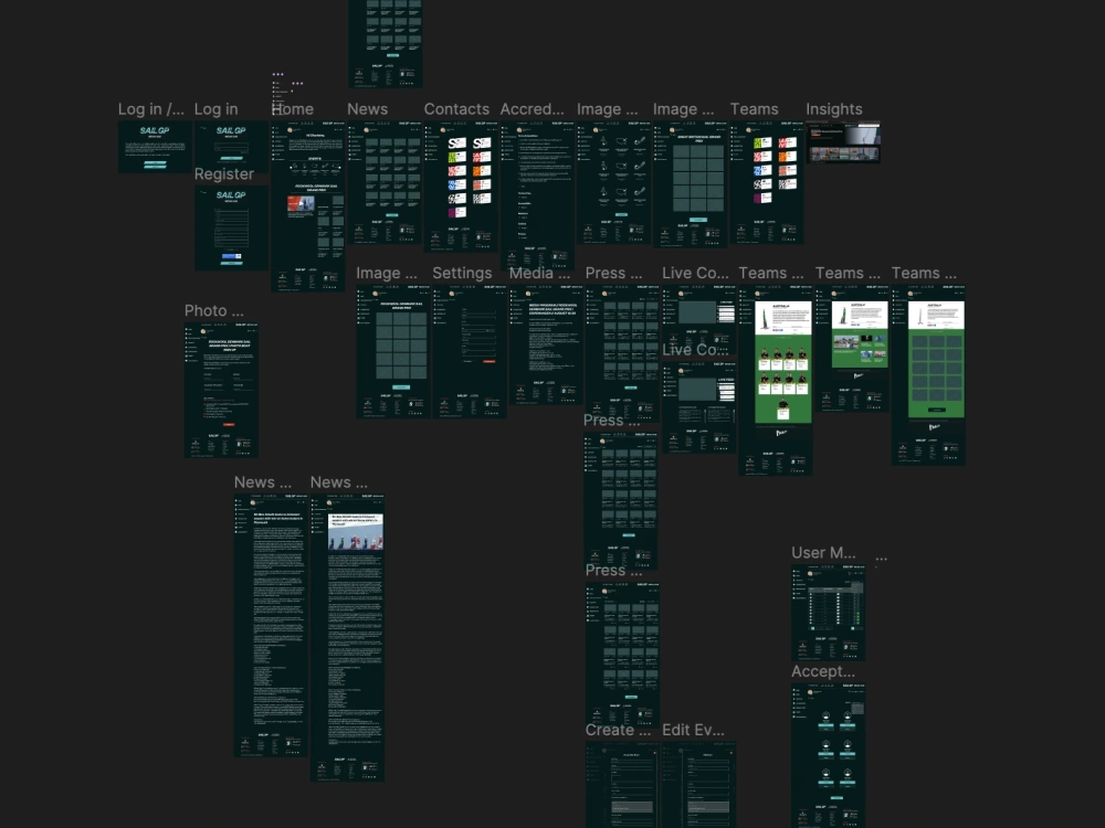 An entire UX / UI package, web/tablet/mobile optimised | Upwork