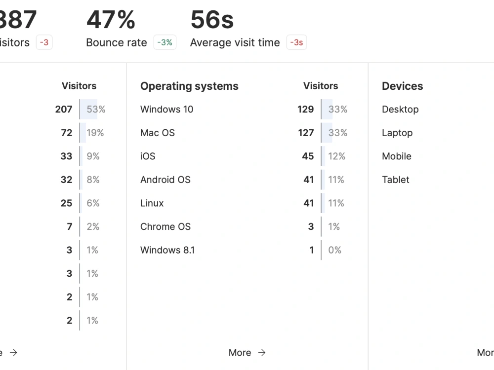 GDPR-compliant analytics with a monitoring dashboard for your website ...