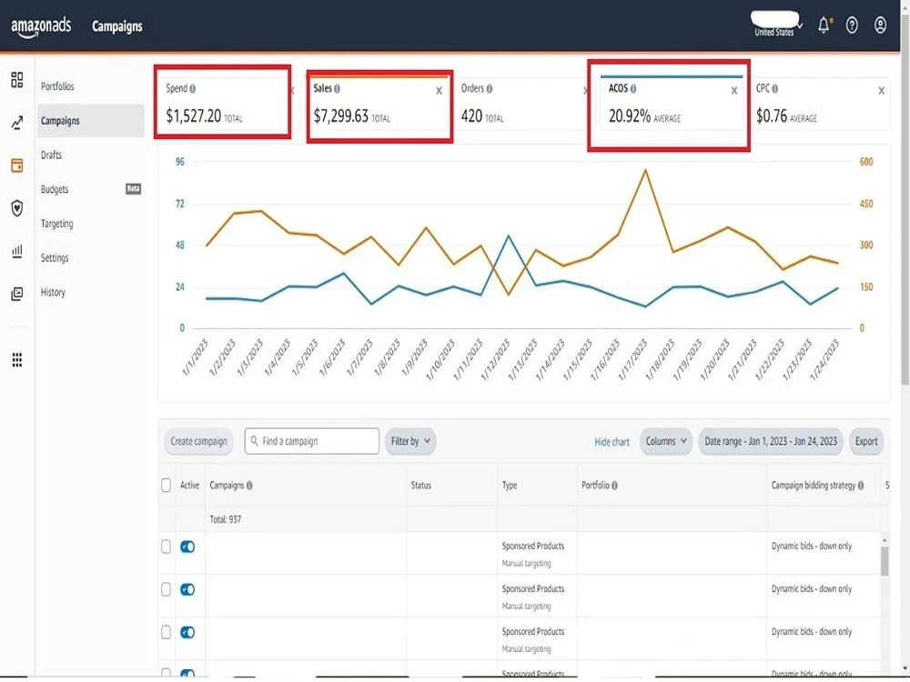 PPC Setup, Campaign Optimization & Management. | Upwork