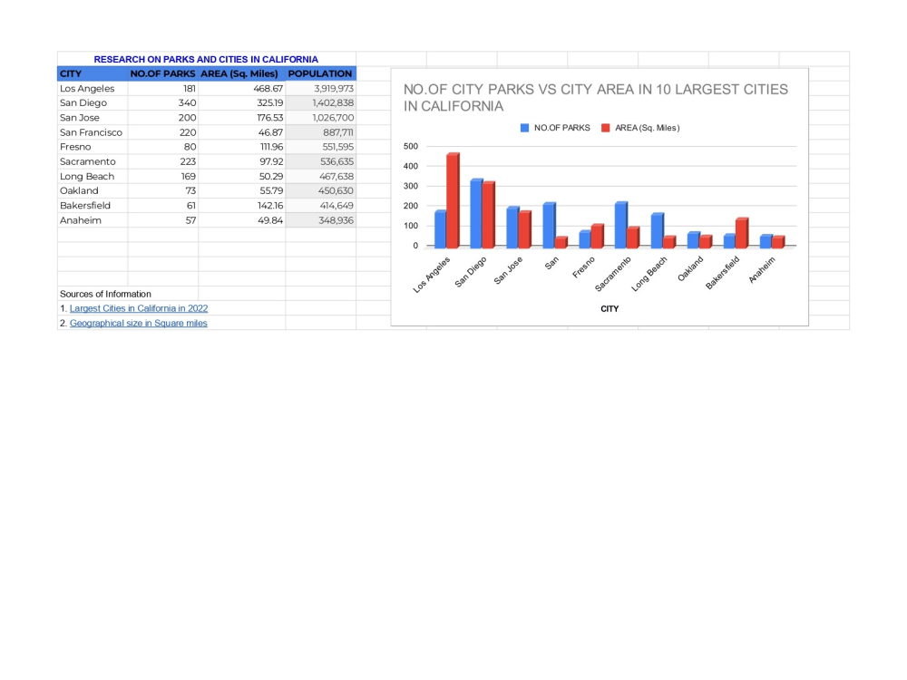 A detailed research project with data on a spreadsheet | Upwork