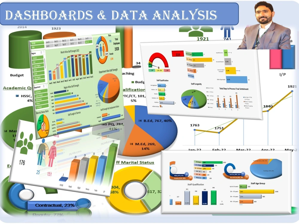 Data Visualization, Dashboard, Charts, Pivot Table, Data Analysis | Upwork