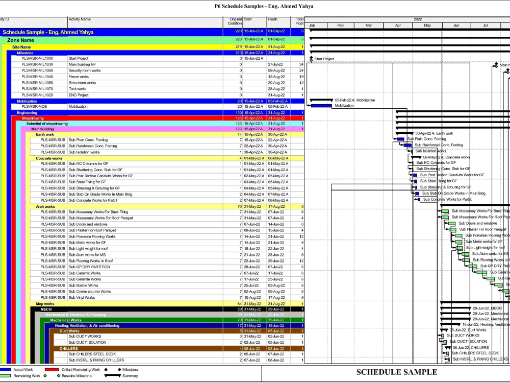 Expert Primavera Scheduling, MS Project or Gantt Chart. | Upwork