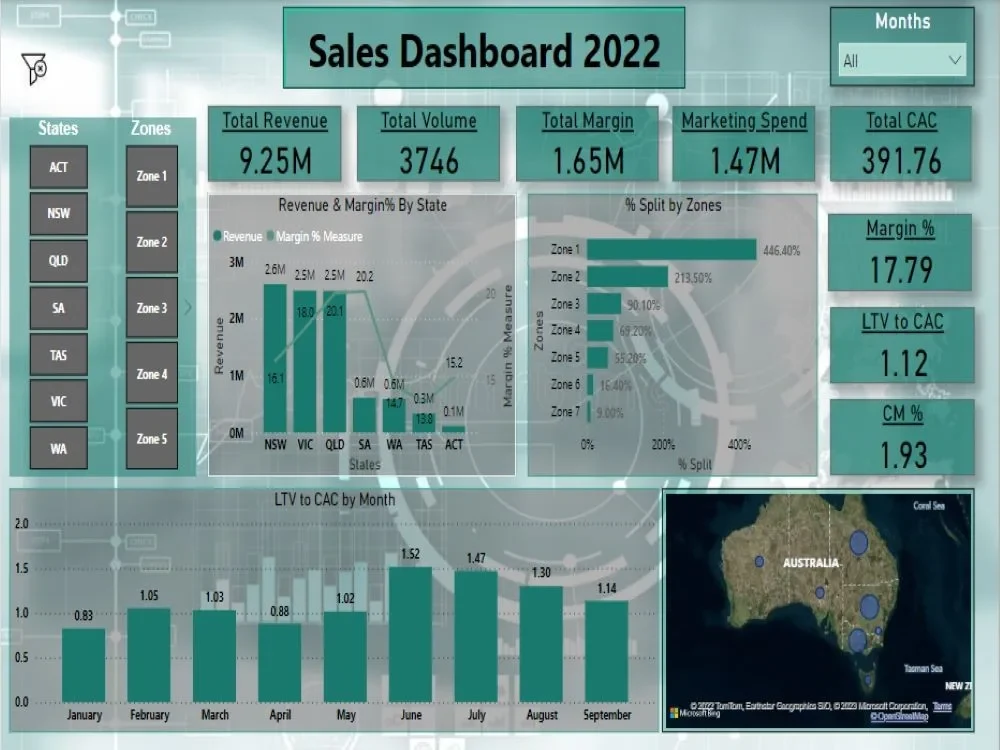 Data Analysis & Visualization Dashboards and insightful Reports on ...