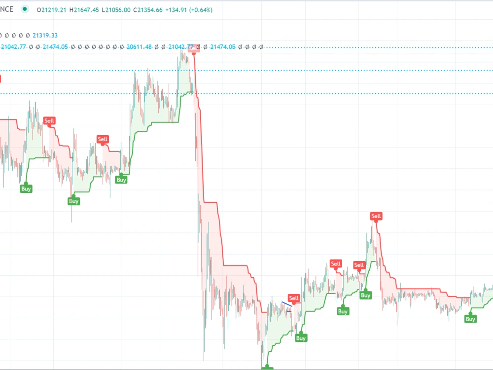 Customized Trading view Indicator for your Strategy | Upwork