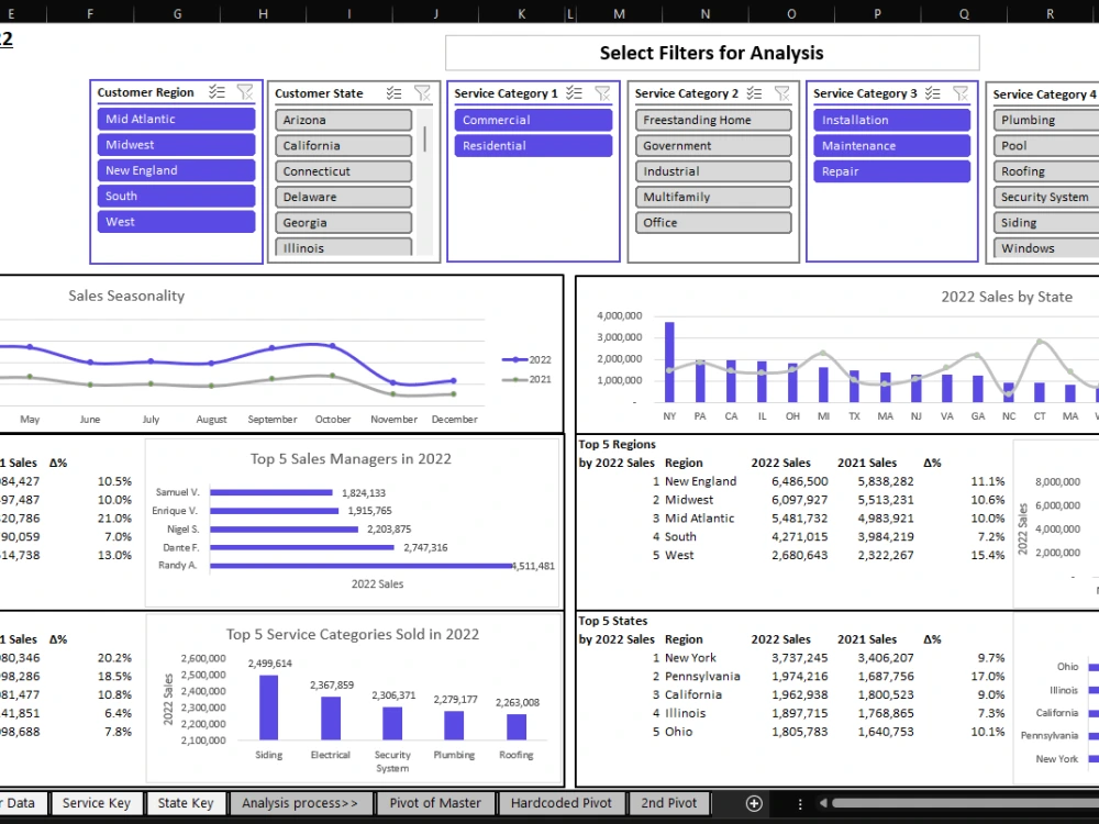 An Excel or Power BI decision analytics dashboard tailored to your needs! | Upwork