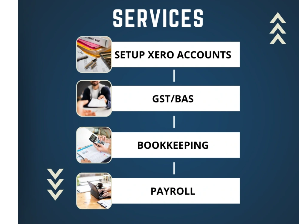 Xero setup for your business | Upwork