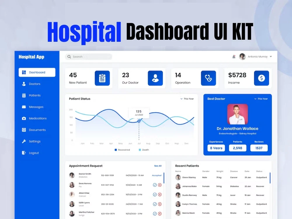 Clean and modern dashboard design | admin panel ui | dashboard designer ...