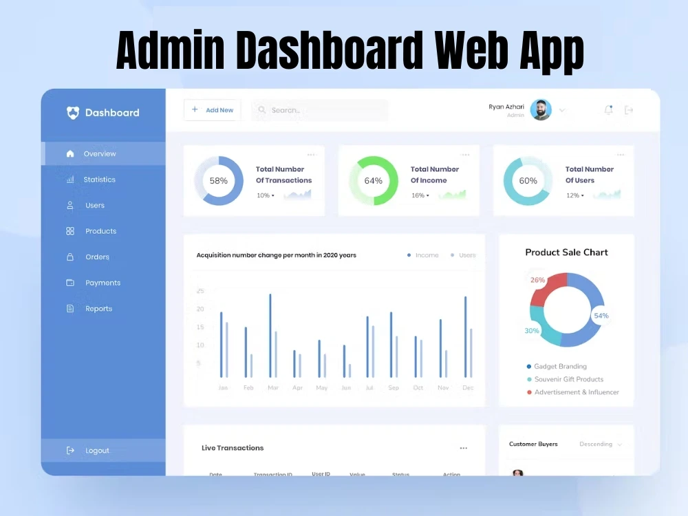 Clean and modern dashboard design | admin panel ui | dashboard designer ...