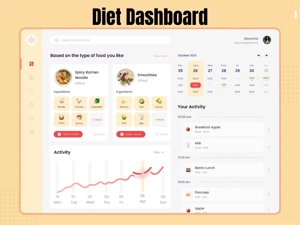Clean and modern dashboard design | admin panel ui | dashboard designer ...