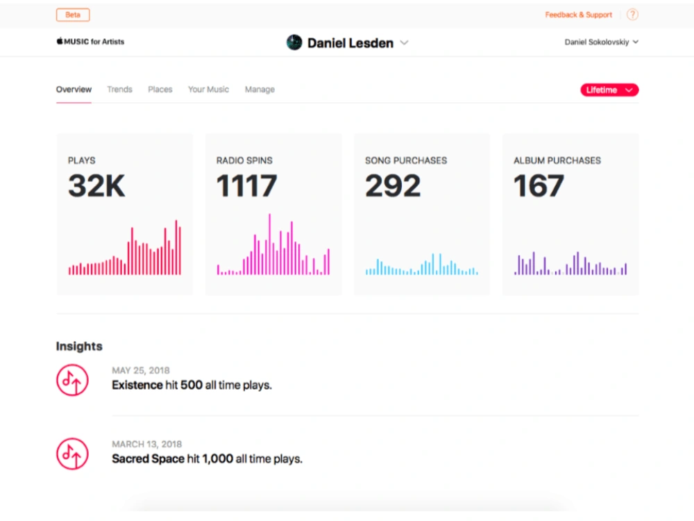 Spotify Music Viral Promotion And Followers | Upwork