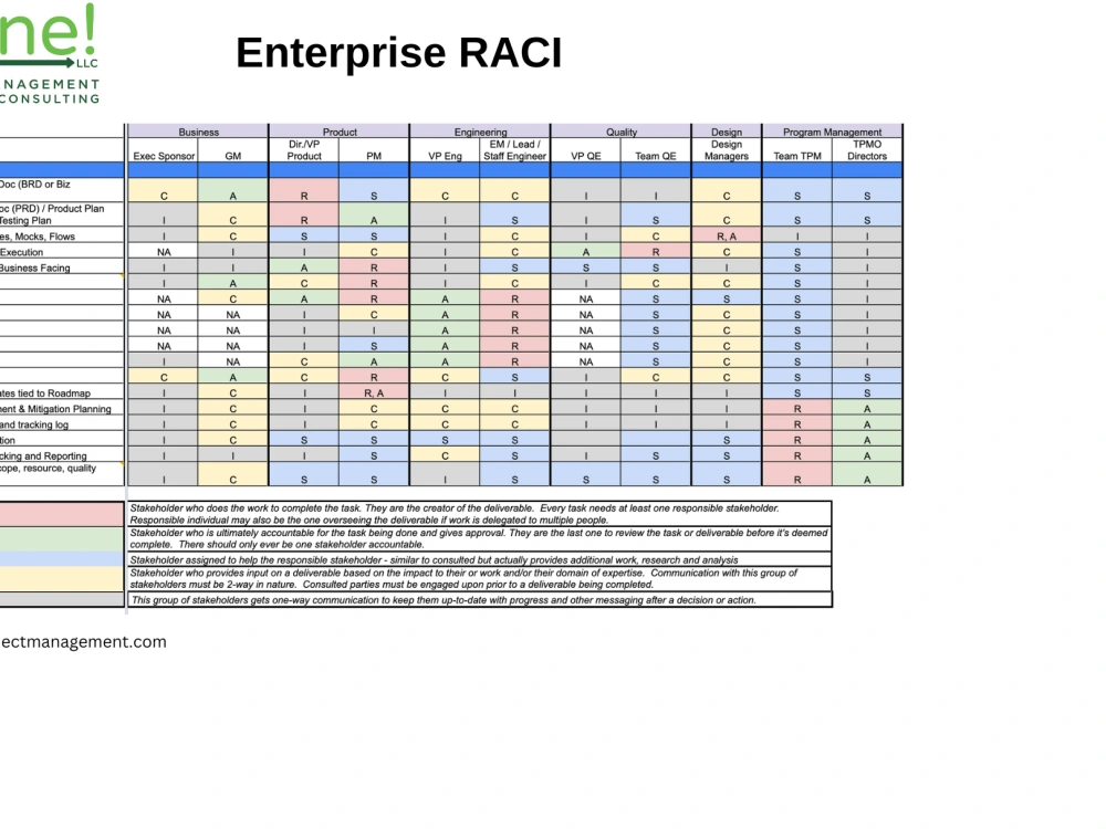 A customized RACI for your project leadership team + 1 hr consult. | Upwork