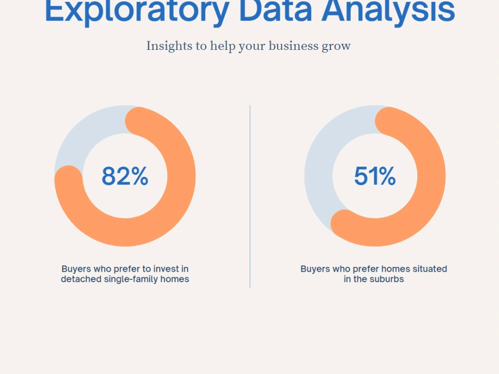 Your dataset analyzed using SQL. | Upwork