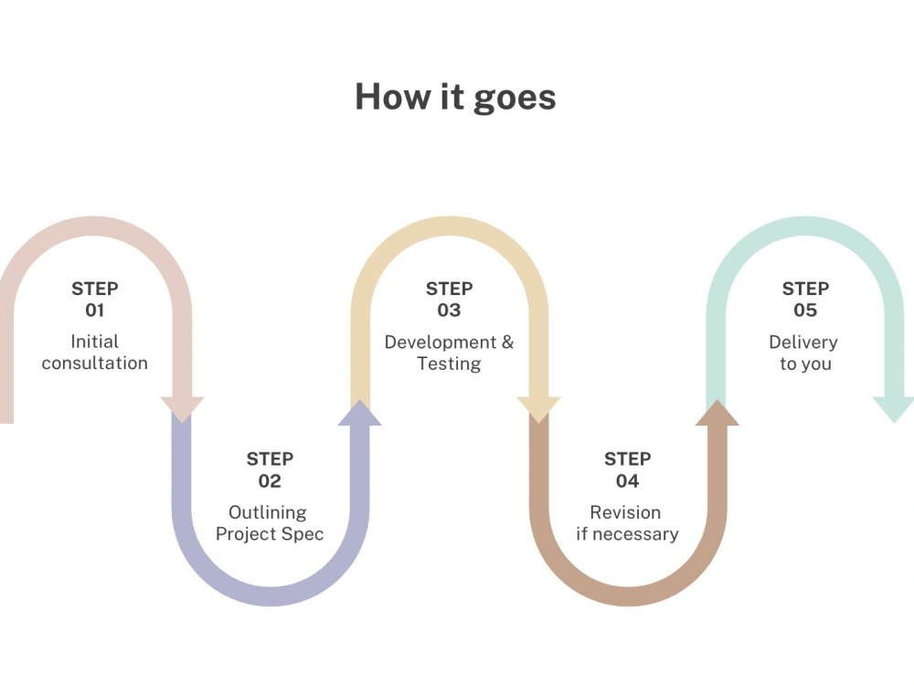 Cutting-edge ChatGPT powered browser extension | Upwork