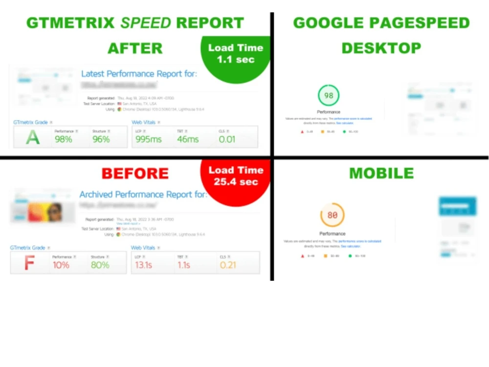 Increase WordPress speed optimization for your website | Upwork