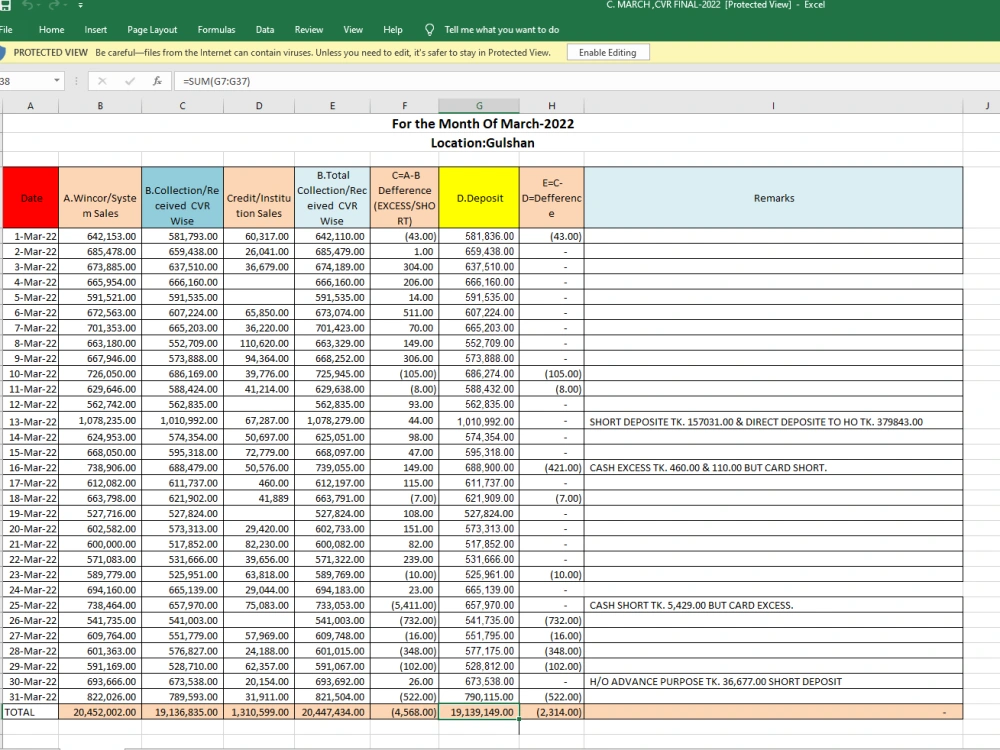 The best MS Excel work for your Business | Upwork