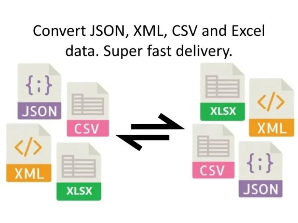 Excel Data Migration and Conversion (PDF, Word, PPT etc.) | Upwork