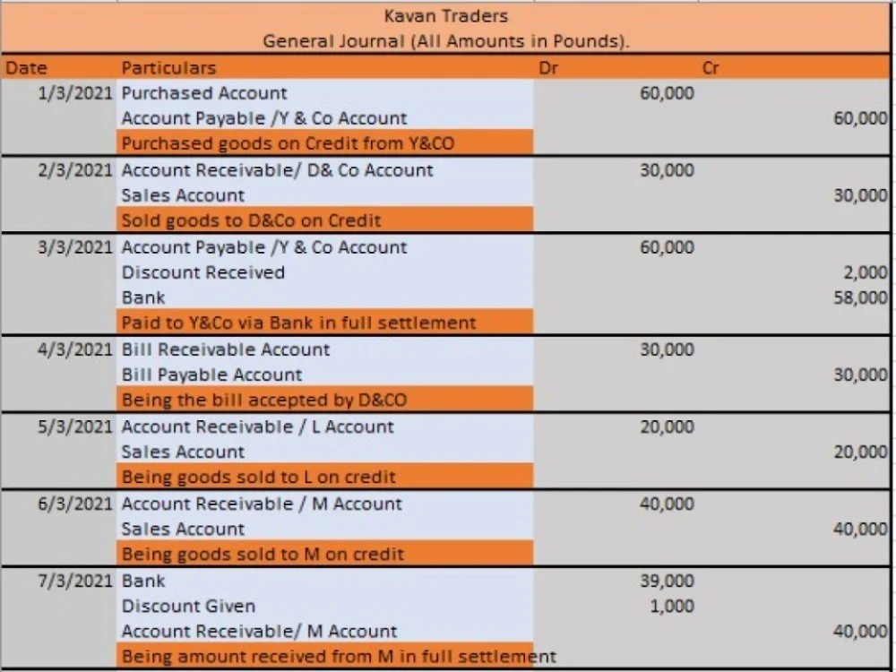 General Journal, Ledger, Trial Balance, Income Statement and Balance ...