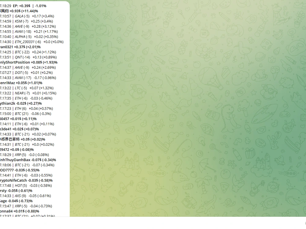 A trading robot, that follows to the best traders on Binance | Upwork