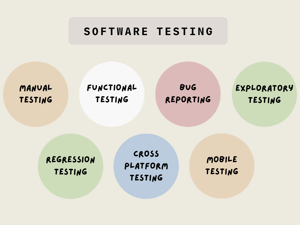 A high-quality application that performs as expected. | Upwork
