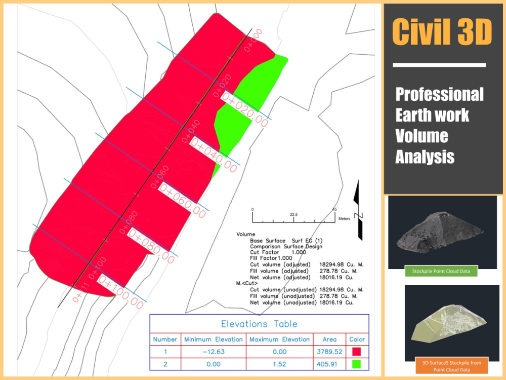 A professional Earthwork Cut and Fill Volume Analysis | Upwork