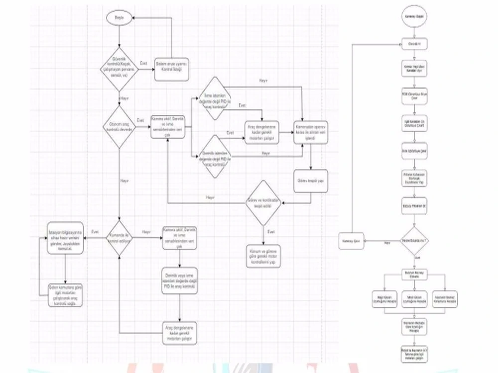 Algorithm and programming design | Upwork