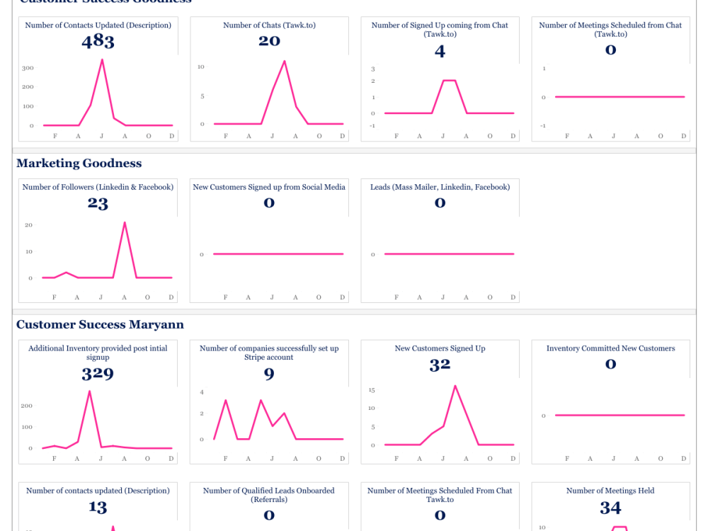 An efficient, attractive tableau dashboard with a focus on data ...