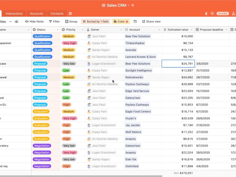 A Fantastic Airtable Setup With Bases Tables And Integrations Upwork