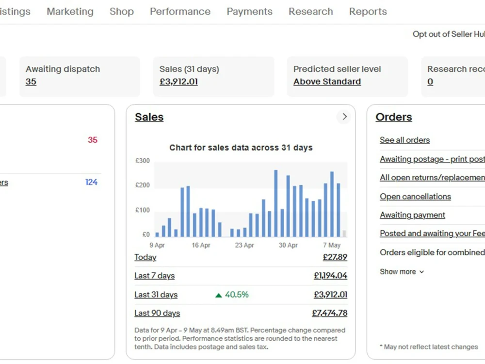 EBay Expert | Optimization Guru | eBay Product Lister | Virtual Assistant | Upwork