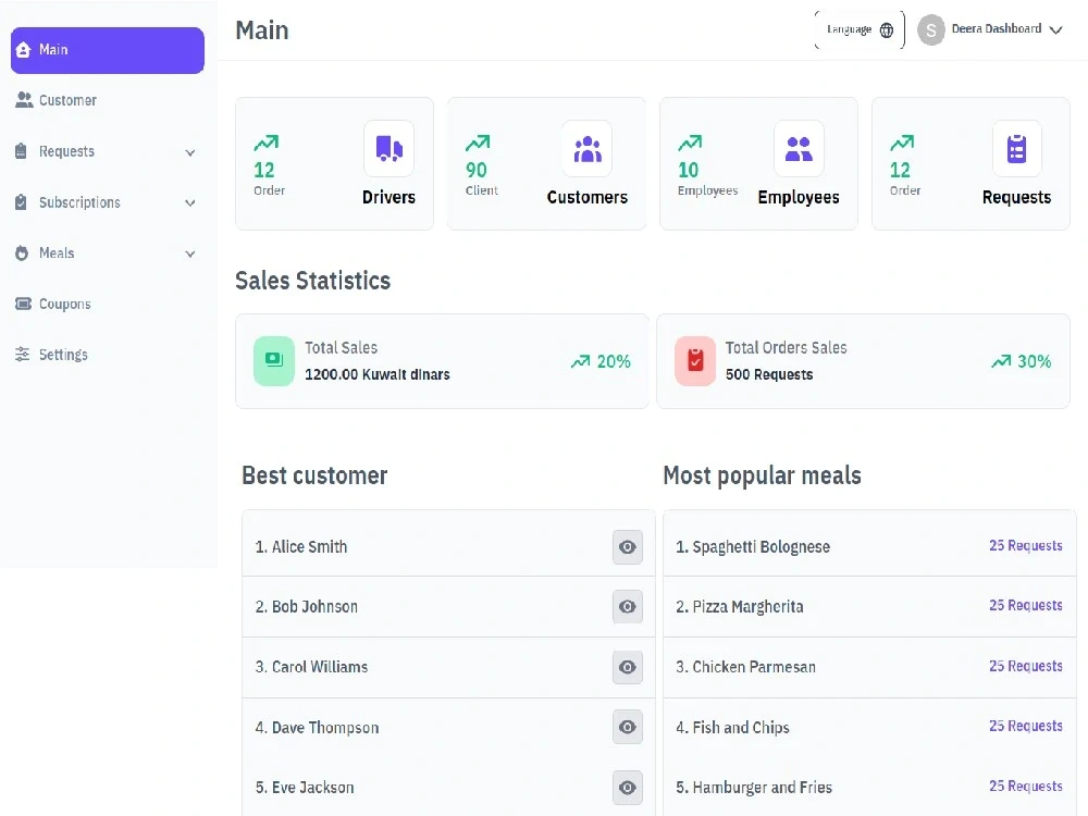 Dynamic React / Next js website with API integration + Clean Source Code | Upwork