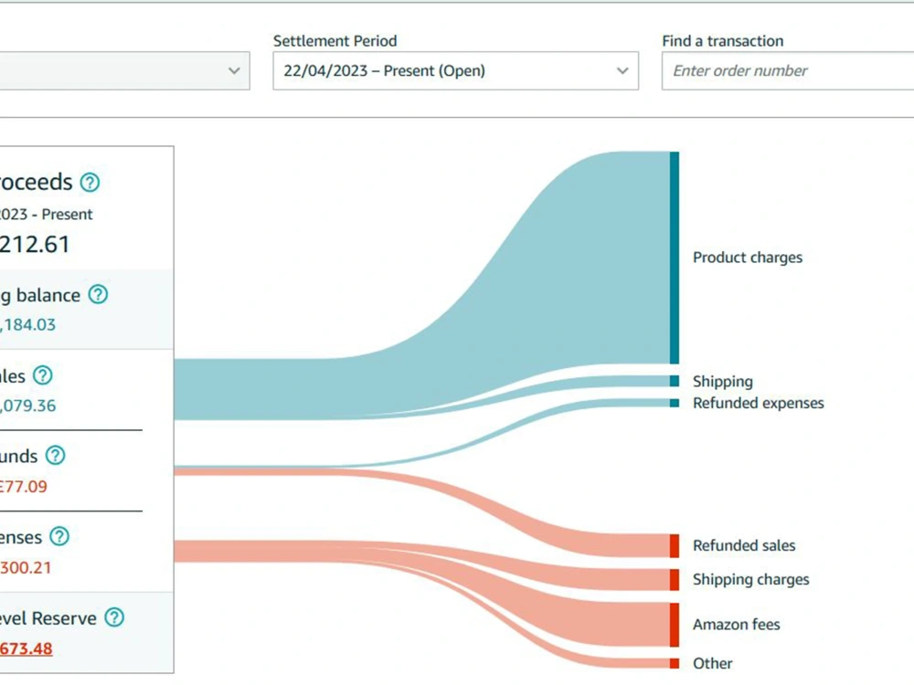 Amazon Expert | SEO Optimization Guru | Product Lister | Image Editor ...