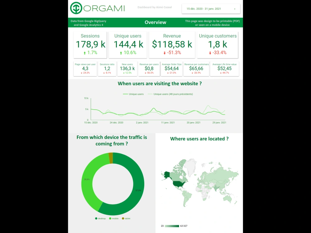 An efficient and clear dashboard on Google Data Studio | Upwork